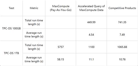 the practice of real time data processing based on maxcompute alibaba