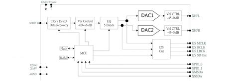 Usb Audio Usb Audio Chip Voice Command Sound Technology C Media Electronics In