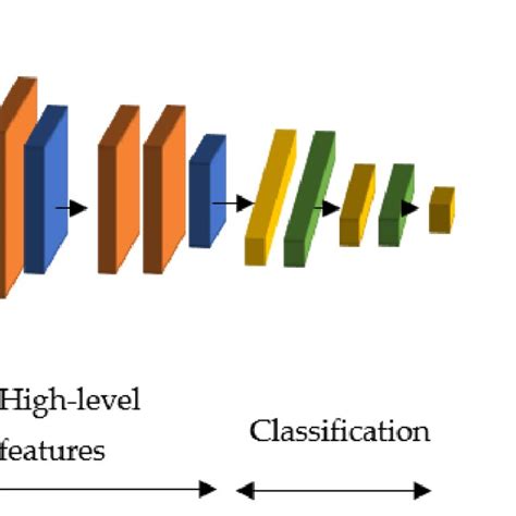 Different Tasks Of The Parts Of The Presented Cnn They Start With Download Scientific Diagram