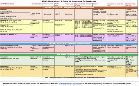 Faq Adhd Ireland