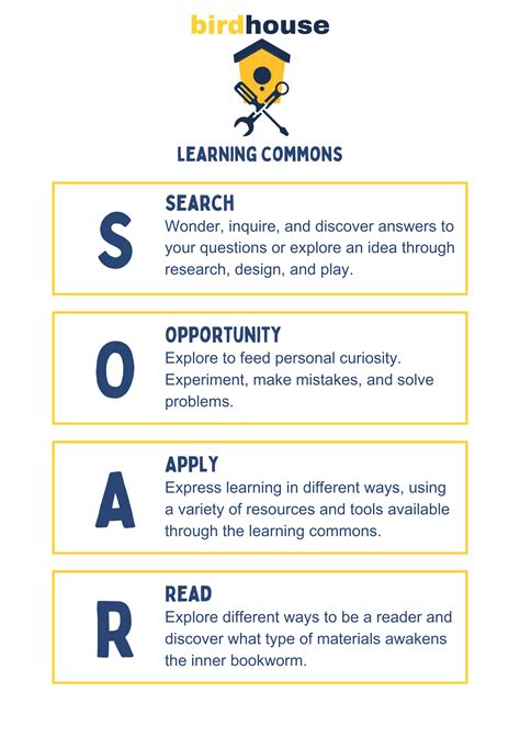 My Library Learning Commons