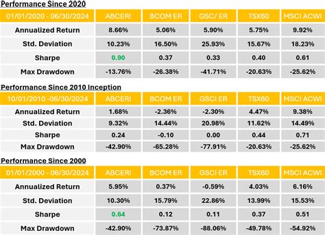 Auspice Broad Commodity — Auspice