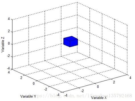 Matlab画三维立方体 Csdn博客 Matlab画三维立方体 Csdn博客