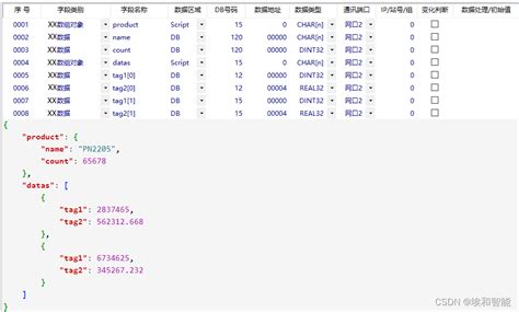 Plc设备通过智能网关采用协议json文件对接mes等系统平台 Csdn博客 Plc设备通过智能网关采用协议json文件对接mes等系统平台 Csdn博客
