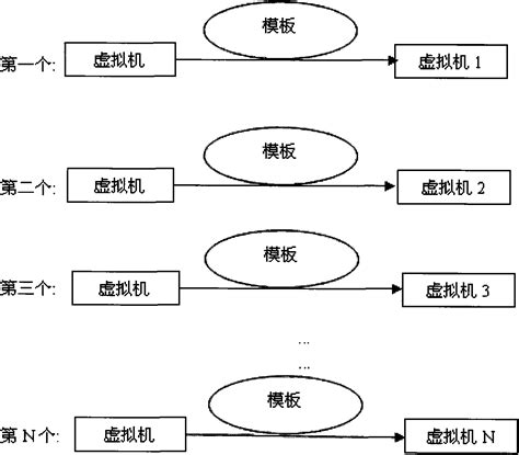 method and device for creating virtual machines eureka patsnap