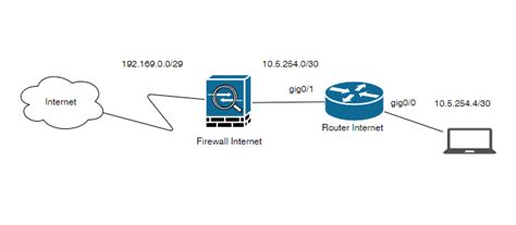 Solved Cisco Qos Not Working If Device Not Directly Connected Cisco Community