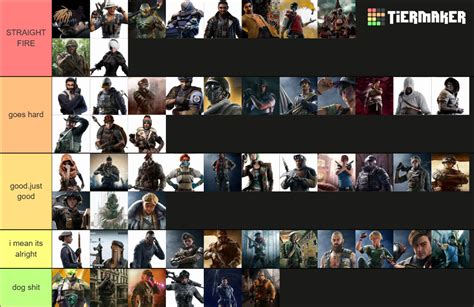 Elite Tier List Community Rankings Tiermaker