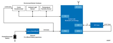 Smart Asset Tracking Label The Future Of Package Tracking Renesas