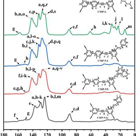 Solid State ¹³c Nmr Spectrum Of Cmps With Imine Structures Download Scientific Diagram