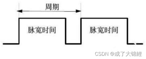 了解uart、i2c、pwm csdn博客