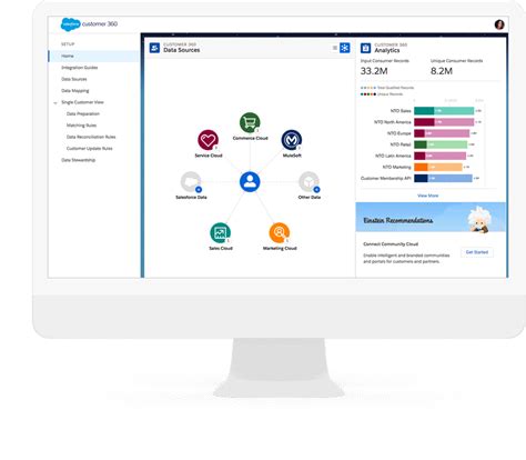 Customer 360 Integration Hub For Salesforce Commerce Marketing And Service Clouds Salesforce