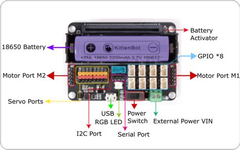 Robotbit Edu Expansion Board For Microbit 00 Introductions And Faq