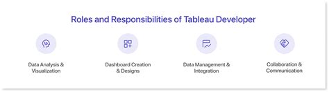 tableau developer interview questions for freshers syntax minds