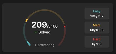 vivekananda pottabathini on linkedin 100daysofcode 100daysofcode leetcode codingchallenge