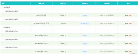 小知识 el table行样式失效问题