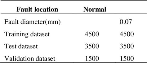 Table 3 From A New Noise Reduction Method For Fault Diagnosis Of Motorized Spindle Rolling