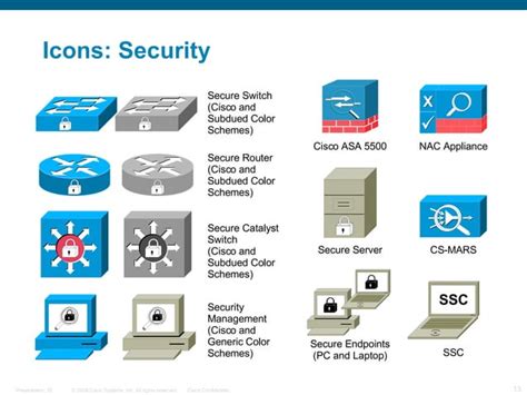 cisco network icon library