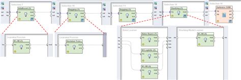 Scalable Predictive Analysis In Critically Ill Patients Using A Visual
