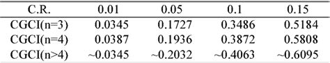 Table 2 From The Satisfactory Consistency Of Fuzzy Preference Relations Semantic Scholar