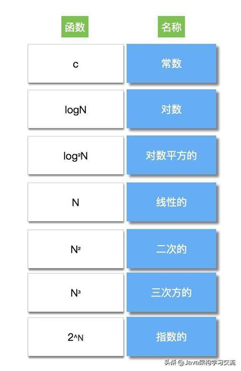 Java静态内部类、匿名内部类、成员式内部类和局部内部类 Java 内部类 静态内部类