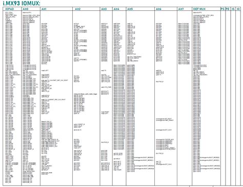 Help With Maaxboard Imx93 Pinout Gpio Configuration Inputoutput And Timer Setup Nxp
