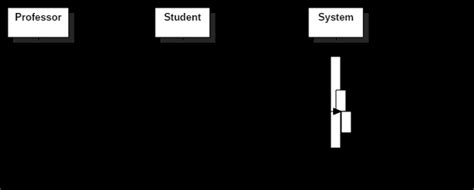 UML Sequence Diagram Download Scientific Diagram