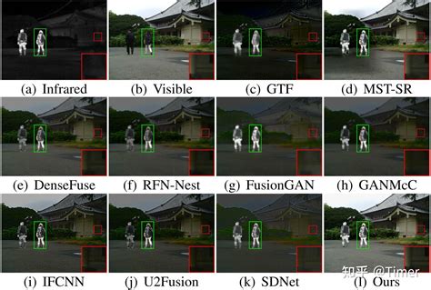 SeAFusion 首个结合高级视觉任务的图像融合框架 知乎