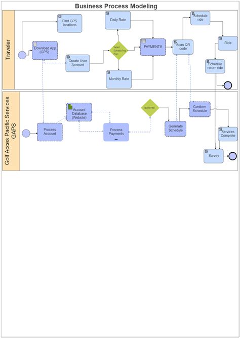 Business Process Modeling Diagram Artofit
