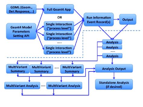Software Components And Workflow Download Scientific Diagram