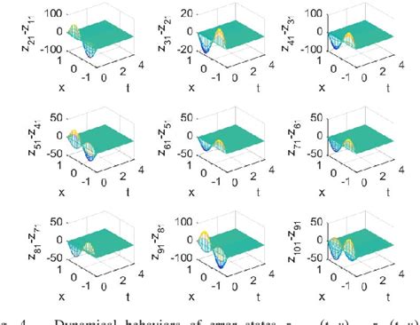Figure 1 From Global Exponential Synchronization Of Coupled Delayed Memristive Neural Networks