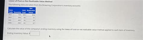 lower of cost or net realizable value methodthe