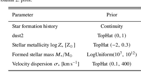 Table 1 From The Contribution Of In Situ And Ex Situ Star Formation In