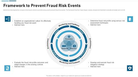 Anti Scam Playbook Framework To Prevent Fraud Risk Events Summary Pdf Anti Scam Playbook Framework To Prevent Fraud Risk Events Summary Pdf