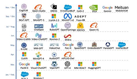 ailab blog exploring the surge in multimodal large language models llms