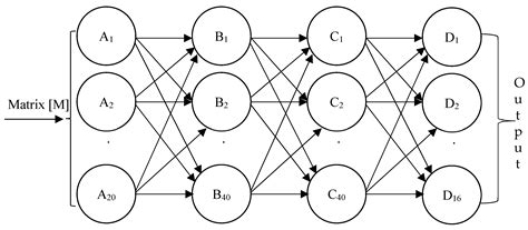 Deep Learning Enabled Pest Detection System Using Sound Analytics In The Internet Of