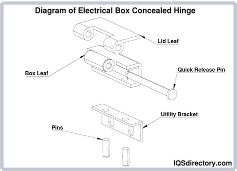 Types Parts And Requirements Of Concealed Hinges