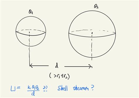 Is Shell Theorem For Electrostatics Valid For Obtaining The Potential