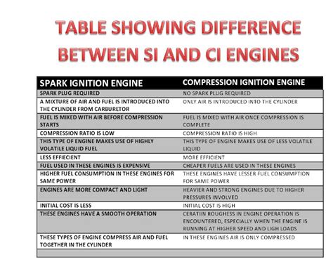 Basics Of Marine Engineering Engine Classification Basics Of Marine Engineering Engine Classification