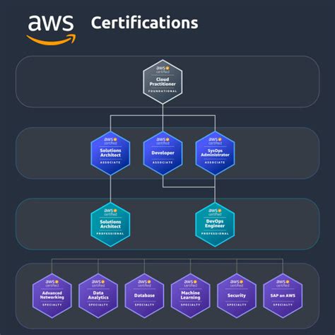 AWS Training And Certification Innovative Technology Solutions