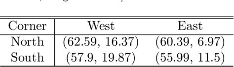 table 1 from a bayesian hierarchical space time model applied to high