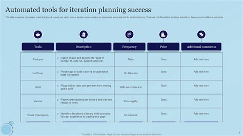 Top 10 Iteration Plan Examples With Templates And Samples