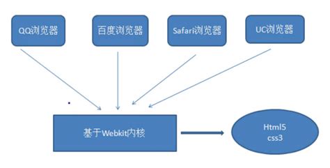 移动 web 开发现状 学习笔记 阿里云开发者社区