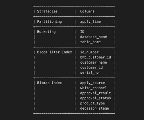 Velodb On Linkedin Datawarehouse Opensource Olap Bigdata
