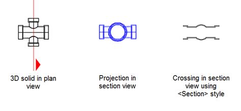 About Projection And Crossing Styles For Section Views