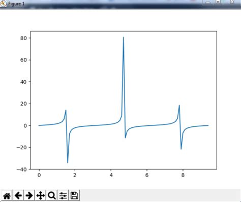 A Complete Guide To Working With Numpy Matrix
