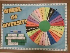 RA Bulletin Boards And Program Ideas