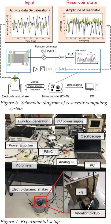 Figure 1 From Human Activity Recognition Using Intelligent Resonant