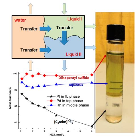 IJMS Special Issue Ionic Liquids Selected Papers From ILMAT