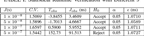 Table I From Statistical Runtime Verification Of Analog And Mixed