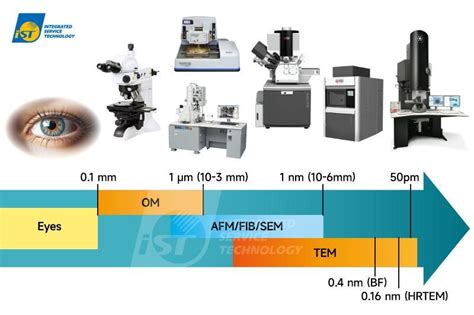 Tem Semiconductor Illuminating Pathways In Semiconductor Research And Development